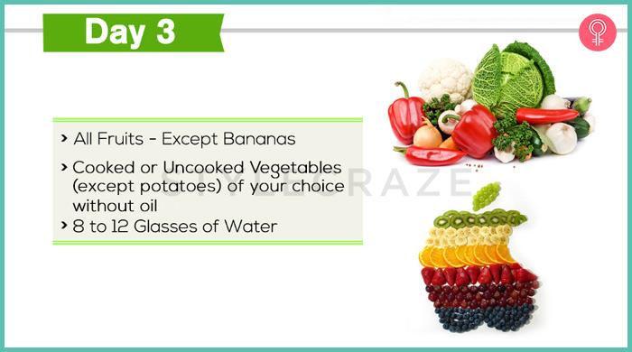 GM Diet Plan - 7 Day Meal Plan For Fast Weight Loss, Benefits & Risks.