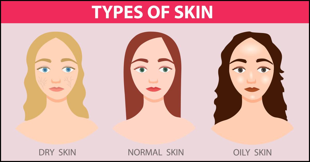 Complexion Types