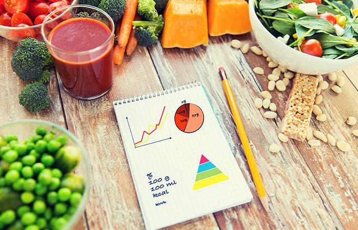 How To Gain Weight Diet Chart In Hindi Indian Weight Loss Diet Chart 