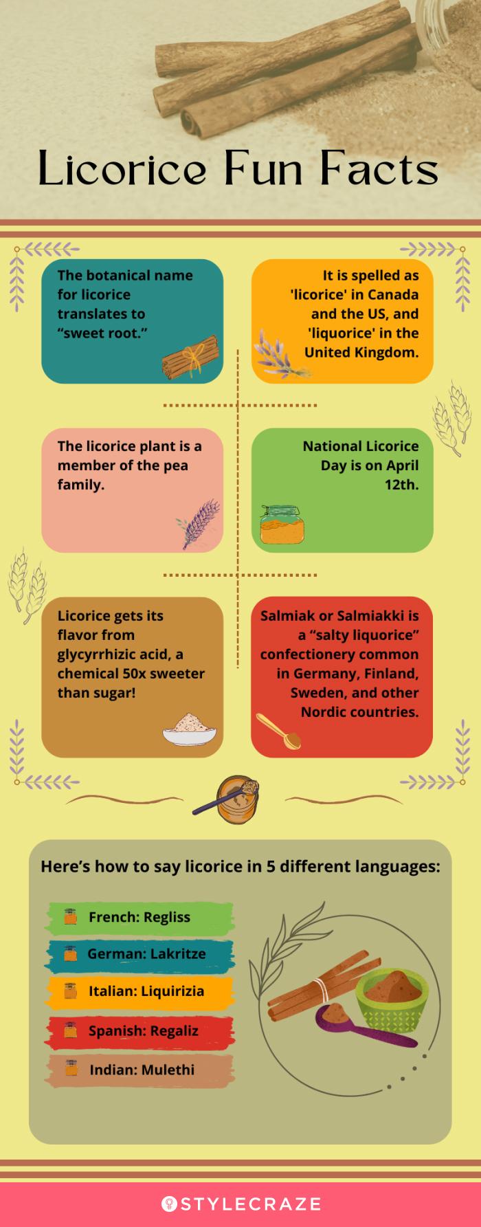 Licorice Root Benefits