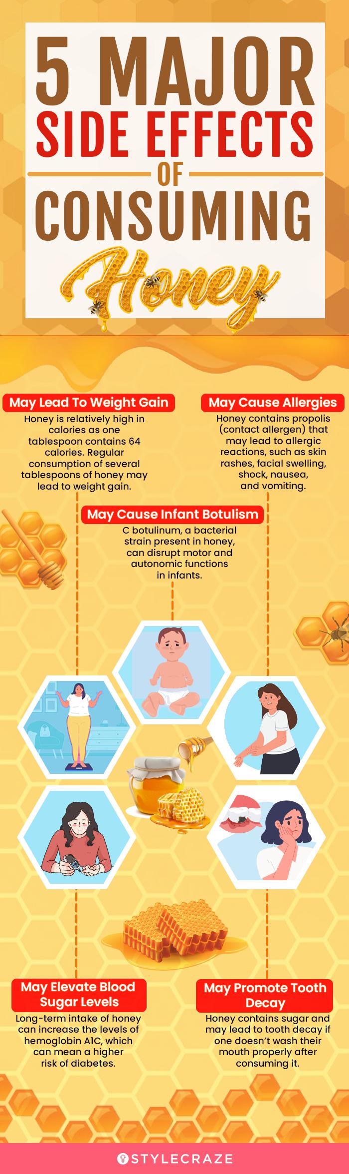 Honey Allergy Symptoms