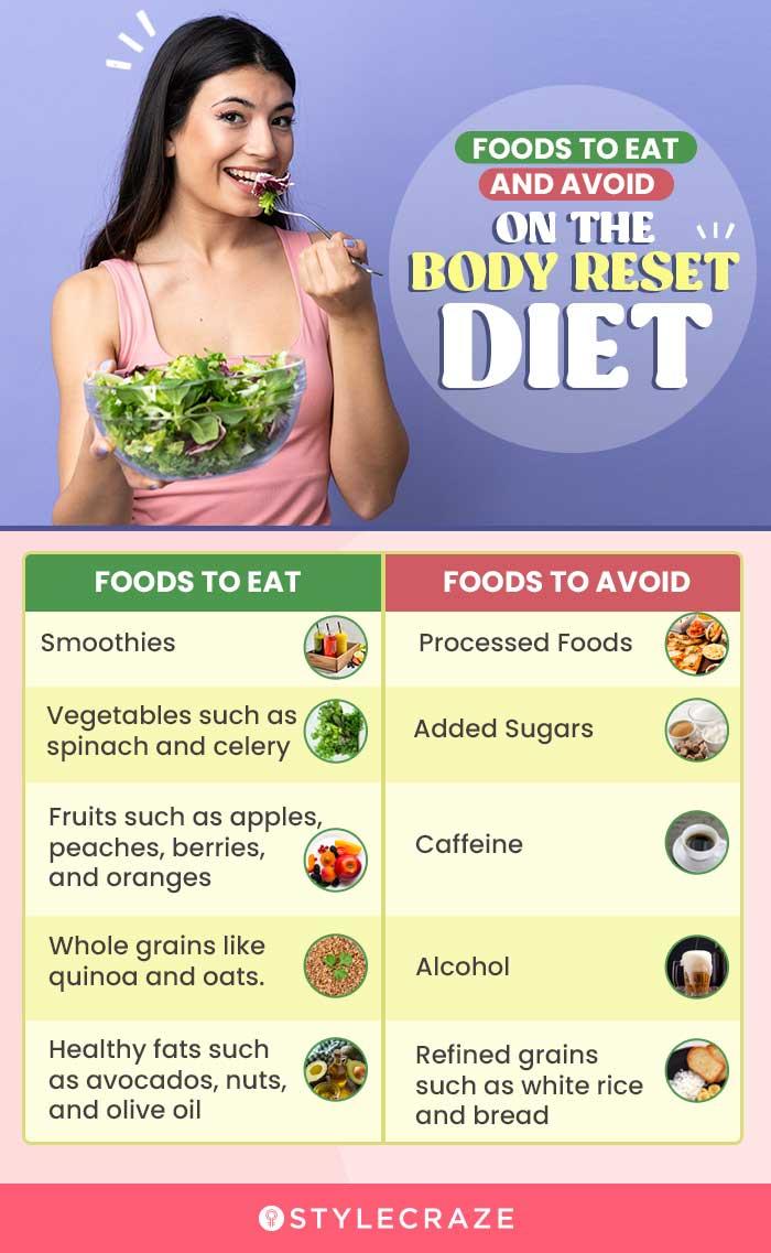 Body Reset Diet: Benefits, Recipes, And Side Effects