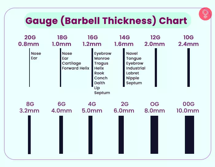 Gauge Thickness Size Chart Measurements Piercing Chart 2018 Wholesale Gauge Thickness Size Chart Measurements Piercing Chart 2018 Wholesale